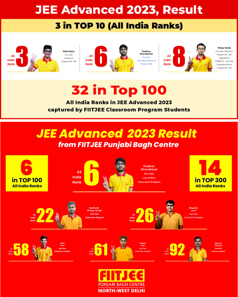 Home - FIITJEE Punjabi Bagh