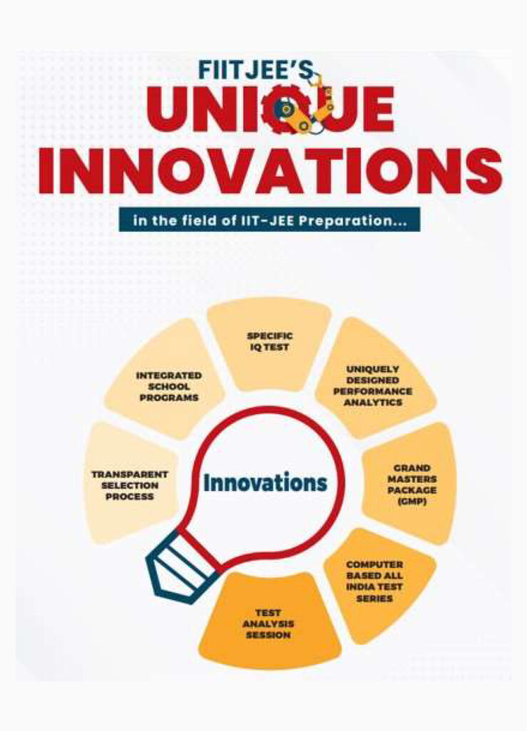 FIITJEE’s UNIQUE INNOVATIONS - FIITJEE Punjabi Bagh