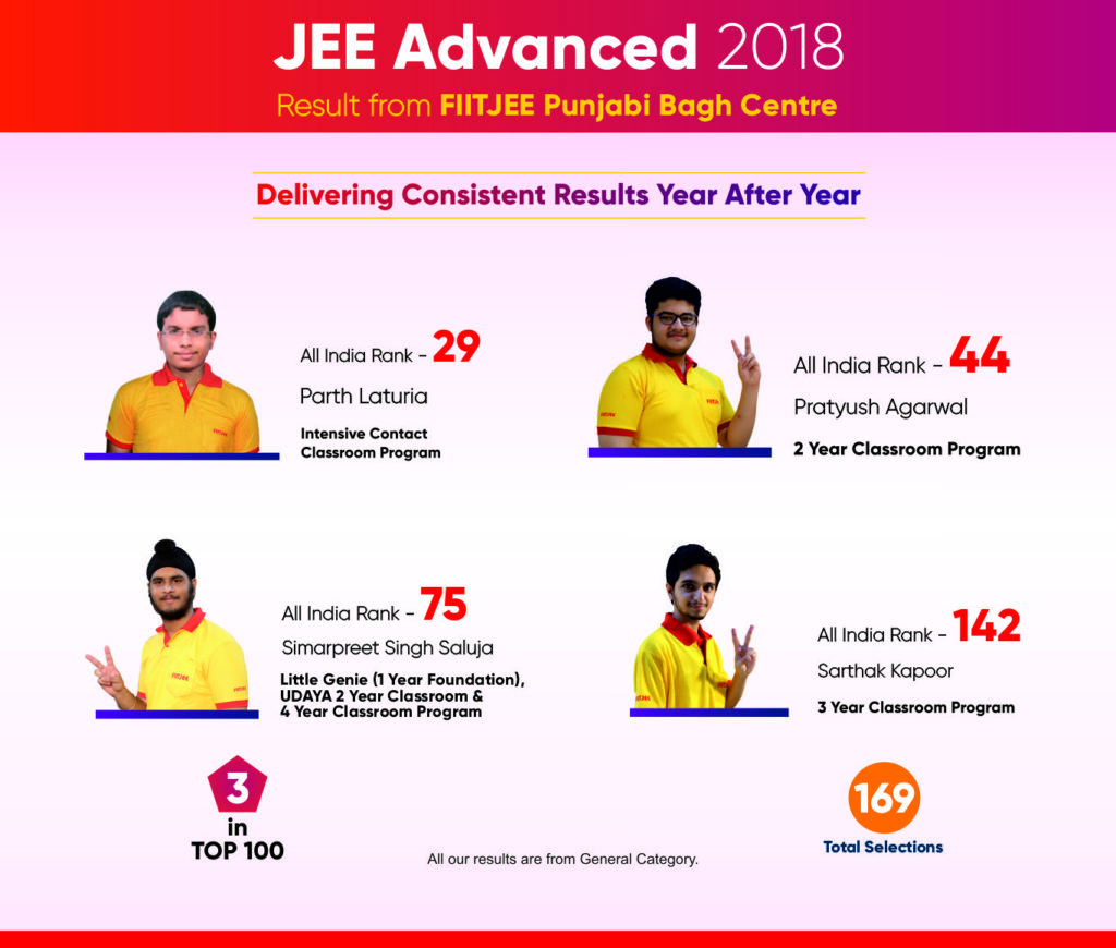 Results - FIITJEE Punjabi Bagh