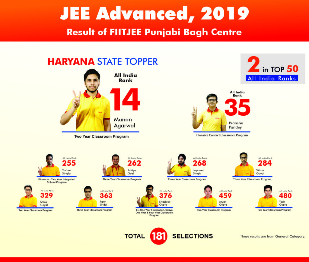 Results - FIITJEE Punjabi Bagh