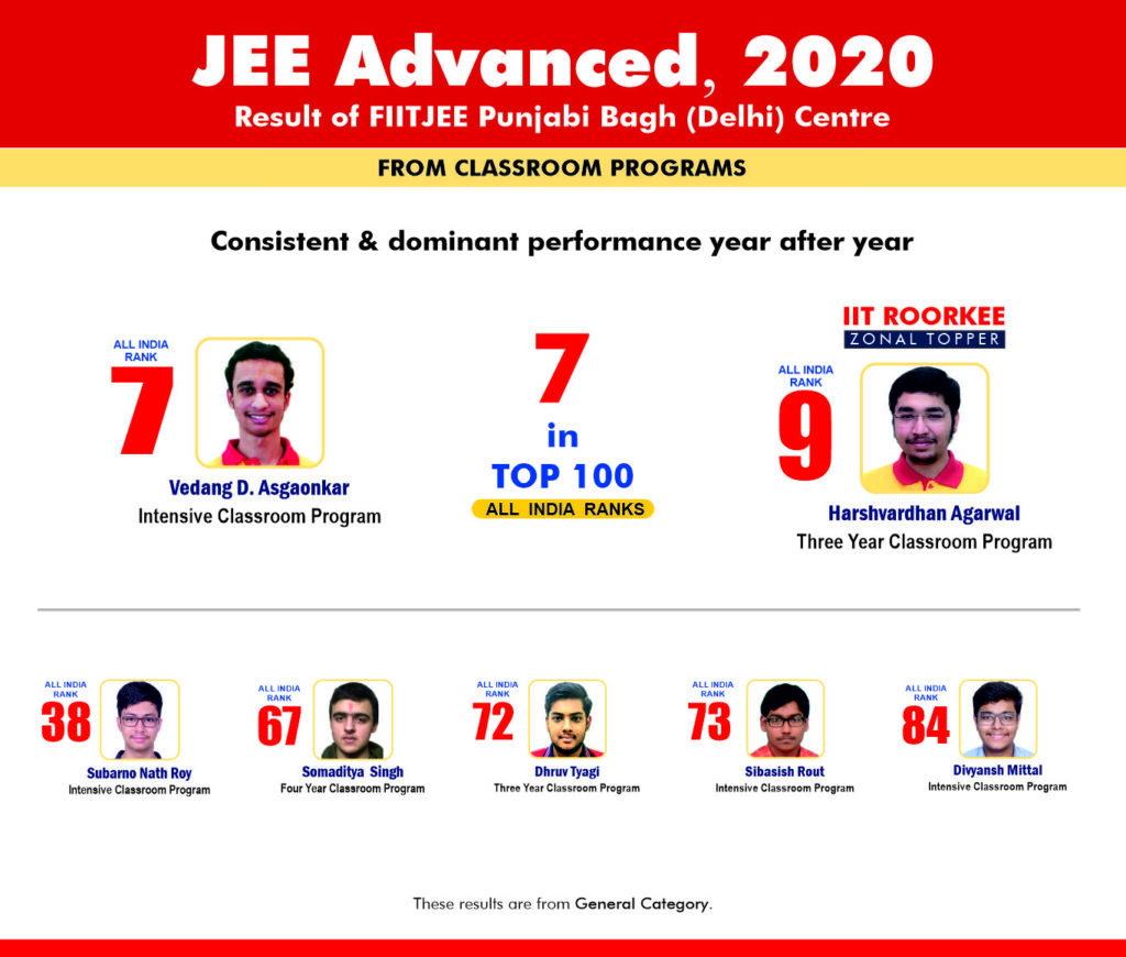 Results - FIITJEE Punjabi Bagh
