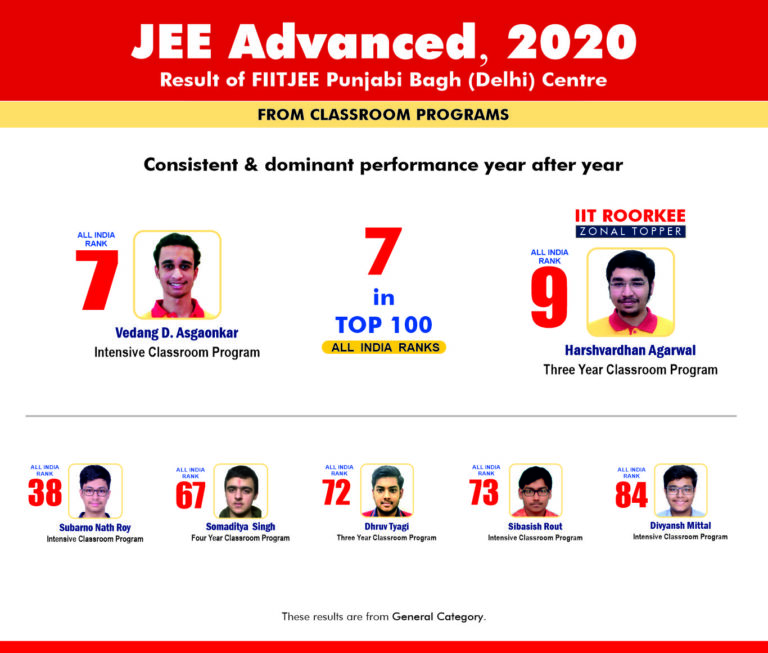 Results - FIITJEE Punjabi Bagh