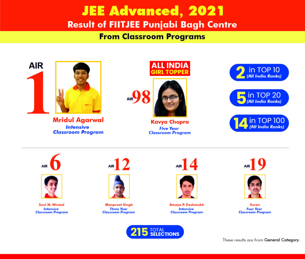 Results - FIITJEE Punjabi Bagh