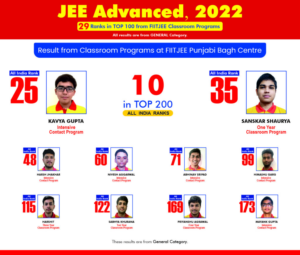 Results - FIITJEE Punjabi Bagh